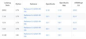 Ladybug Toolsのインストール方法 | Walk Thru