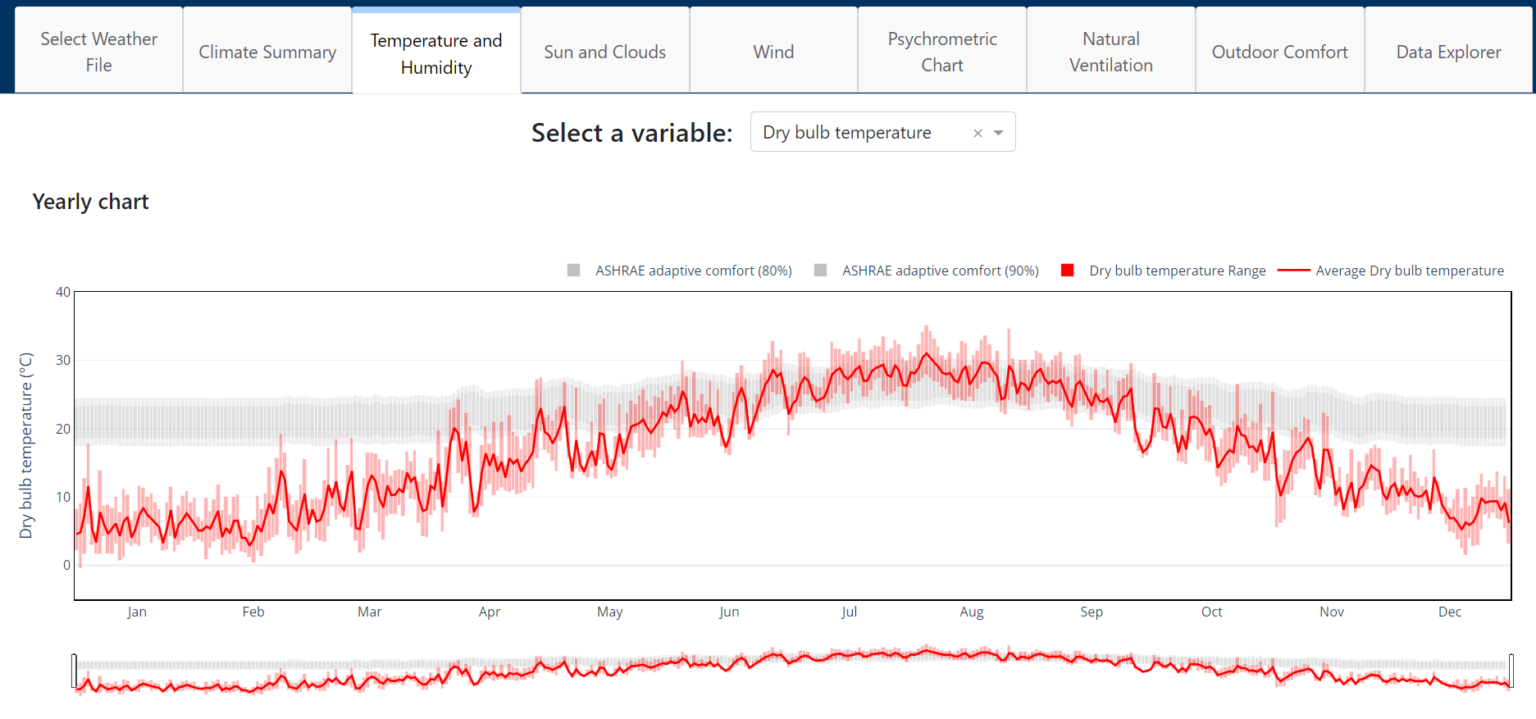 CBE Clima Toolを使った気象分析 | Walk Thru