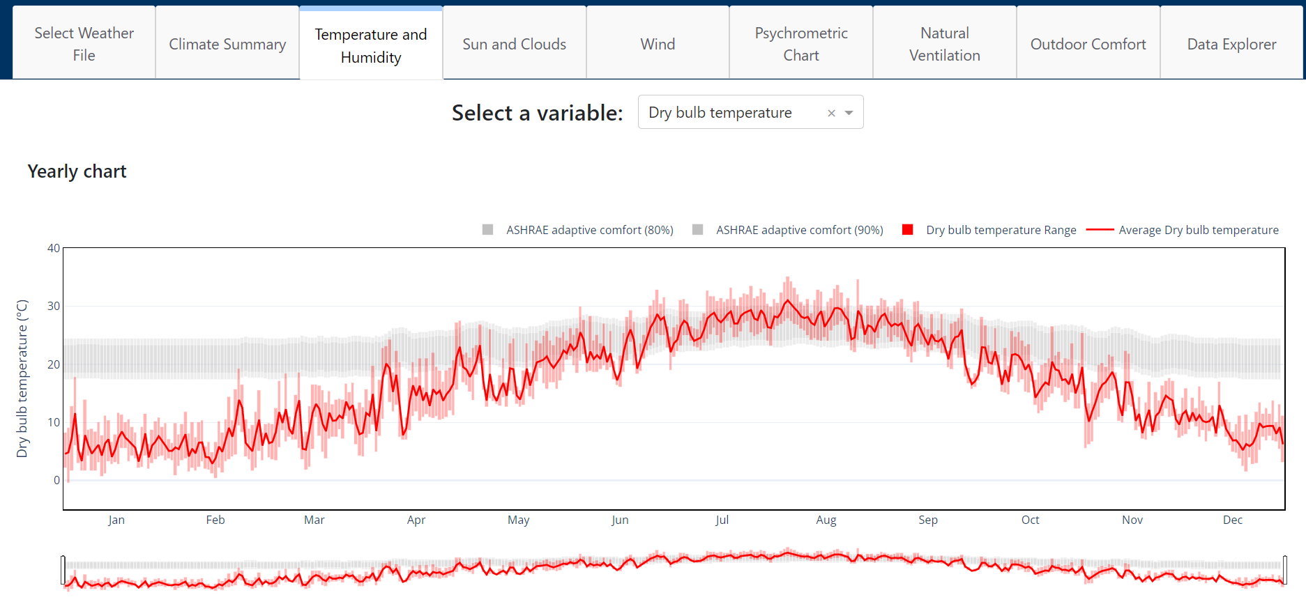 CBE Clima Toolを使った気象分析 | Walk Thru